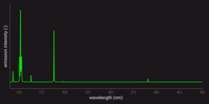 Laser-induced breakdown spectroscopy (LIBS) - RockDataWorks.com
