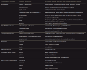 Reflectance spectroscopy & hyperspectral imaging – RockDataWorks.com
